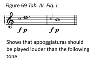 C.P.E. Bach Study Guide: Appoggiaturas - Margaret Denton Piano