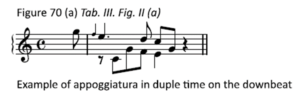 C.P.E. Bach Study Guide: Appoggiaturas - Margaret Denton Piano