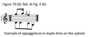 C.P.E. Bach Study Guide: Appoggiaturas - Margaret Denton Piano