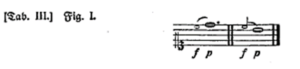 C.P.E. Bach Study Guide: Appoggiaturas - Margaret Denton Piano