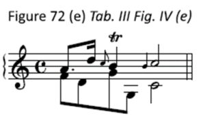 C.P.E. Bach Study Guide: Appoggiaturas - Margaret Denton Piano