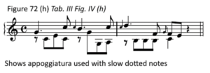 C.P.E. Bach Study Guide: Appoggiaturas - Margaret Denton Piano