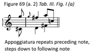 C.P.E. Bach Study Guide: Appoggiaturas - Margaret Denton Piano