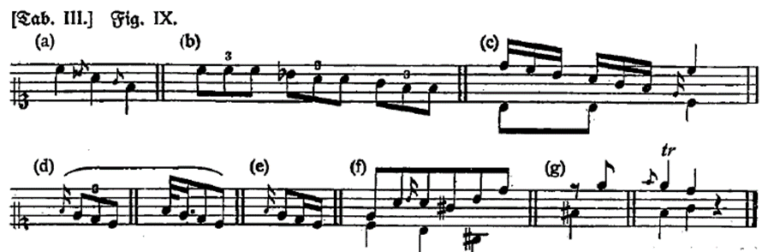 C.P.E. Bach Study Guide: Appoggiaturas - Margaret Denton Piano