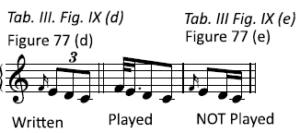 C.P.E. Bach Study Guide: Appoggiaturas - Margaret Denton Piano