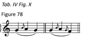 C.P.E. Bach Study Guide: Appoggiaturas - Margaret Denton Piano