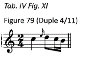 C.P.E. Bach Study Guide: Appoggiaturas - Margaret Denton Piano