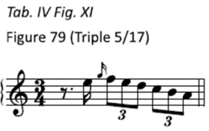 C.P.E. Bach Study Guide: Appoggiaturas - Margaret Denton Piano
