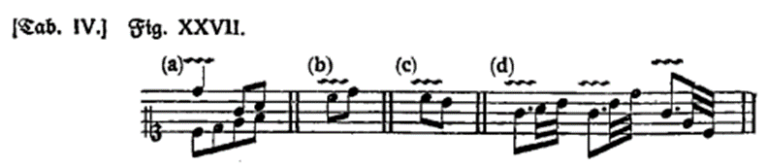 C.P.E. Bach Study Guide: Trills - Margaret Denton Piano