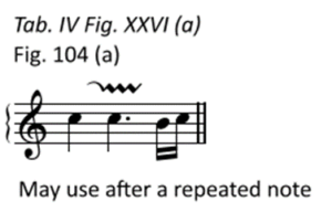 C.P.E. Bach Study Guide: Trills - Margaret Denton Piano