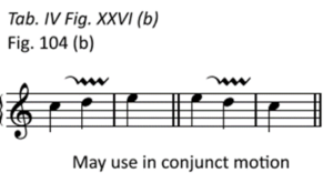 C.P.E. Bach Study Guide: Trills - Margaret Denton Piano